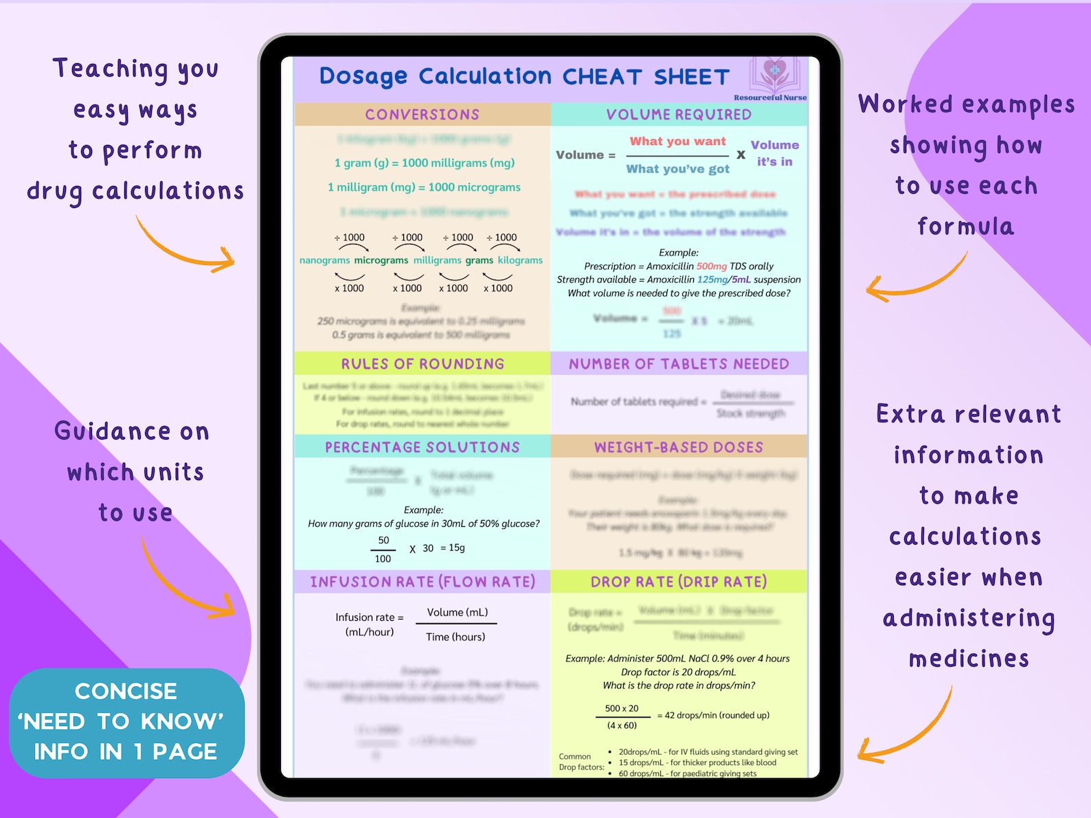 Dosage Calculation Formula Cheat Sheet | Drug Calculations for Nursing ...
