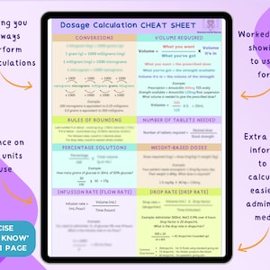 Dosage Calculation Formula Cheat Sheet | Drug Calculations for Nursing ...