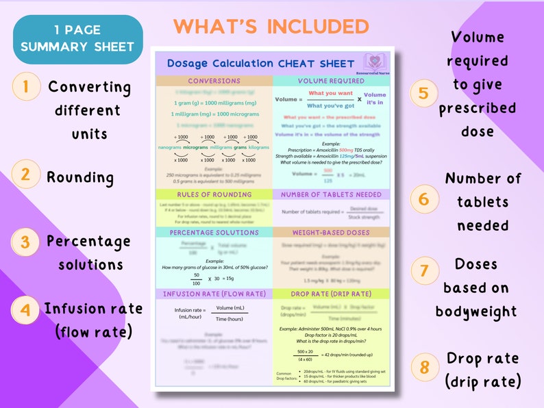 Dosage Calculation Formula Cheat Sheet | Drug Calculations for Nursing ...