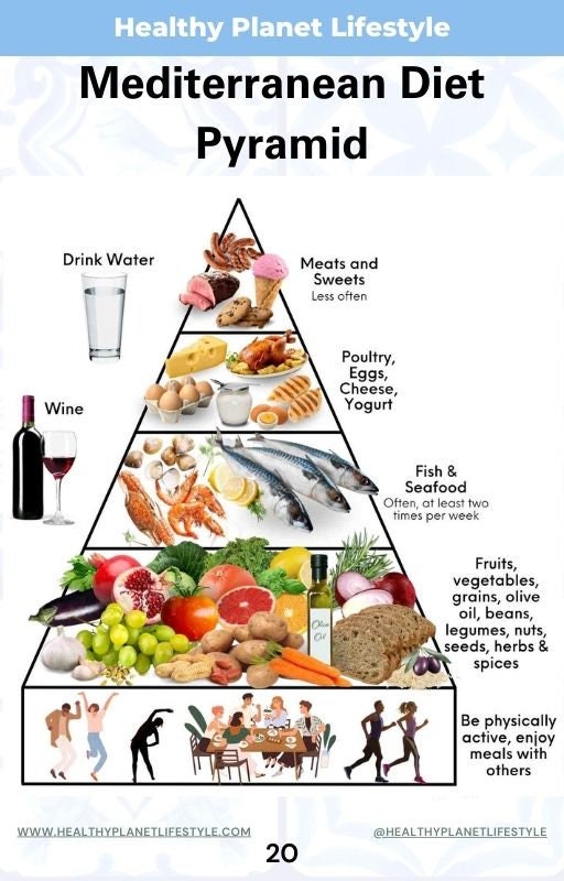 The Complete Mediterranean Diet Guide for Beginners. - Etsy