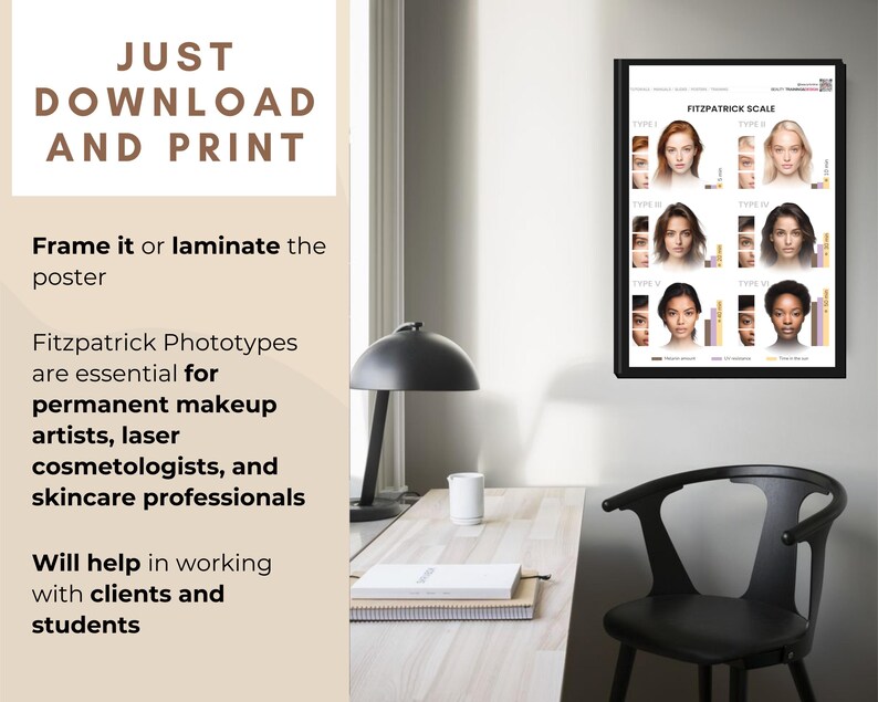 Poster Printable PDF fitzpatrick Phototypes Skin Types Wall Decor ...
