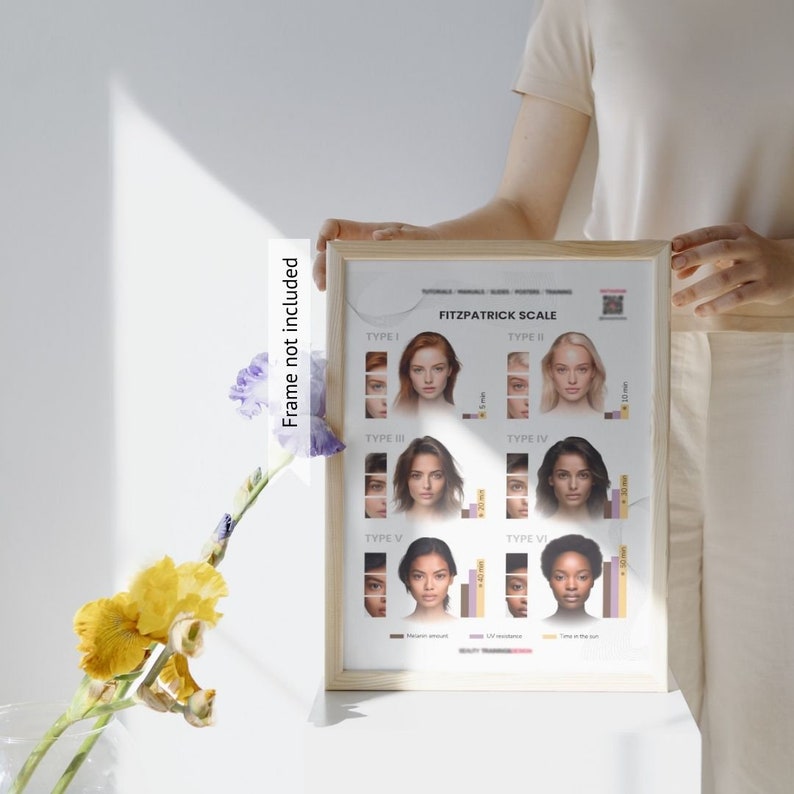 Fitzpatrick Phototypes Poster 12" X 16" (30cm X 40cm) - Etsy