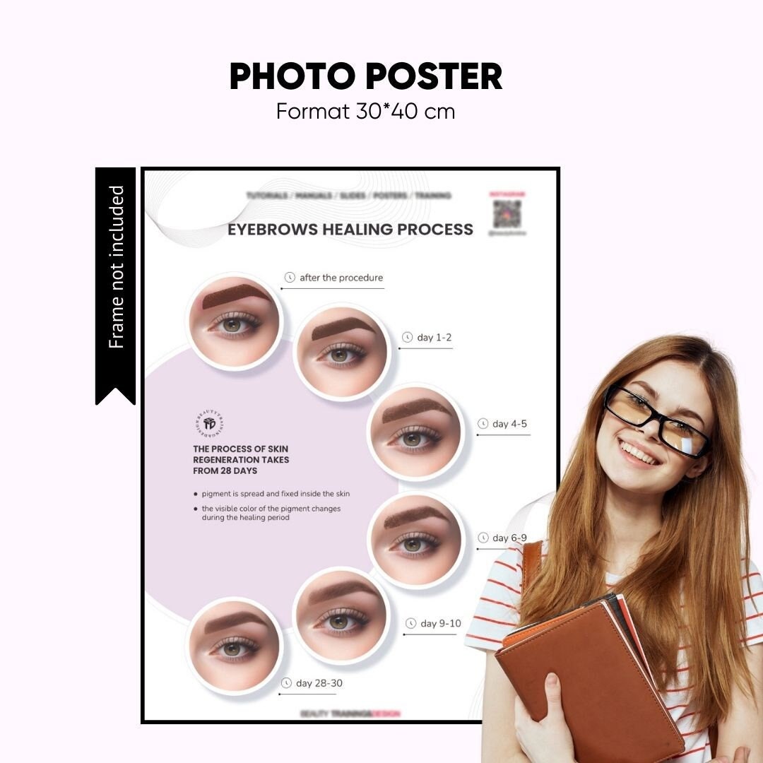 Eyebrows Healing Process Poster 12x16 30cm X 40cm - Etsy