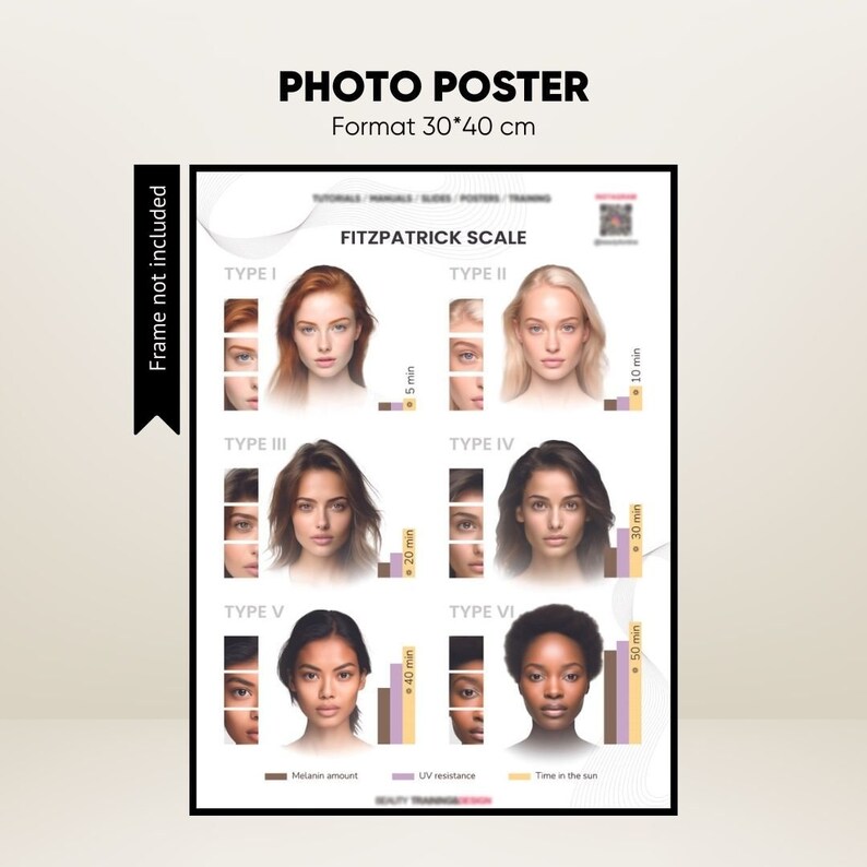 Fitzpatrick Phototypes Poster 12" X 16" (30cm X 40cm) - Etsy