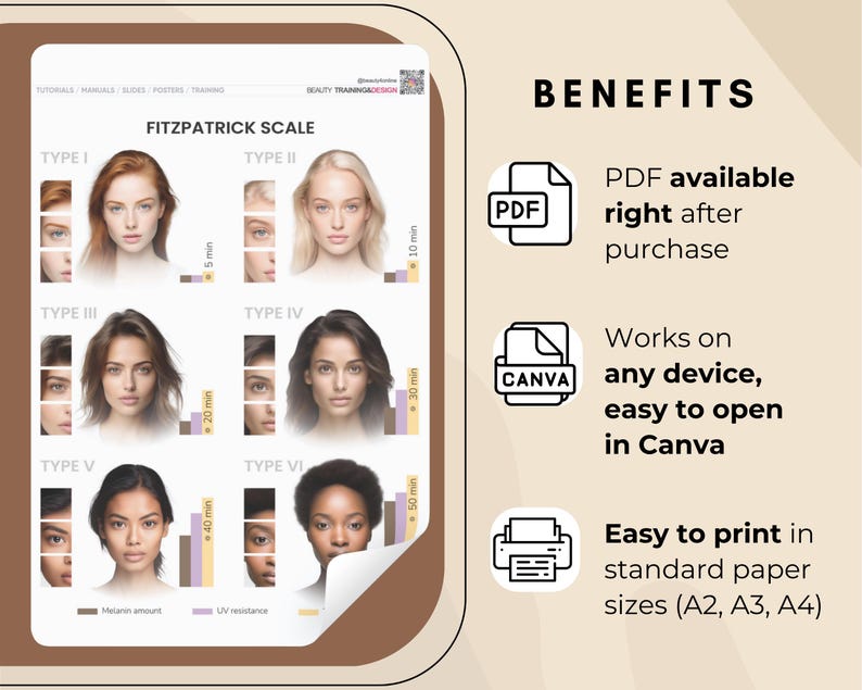 Poster Printable PDF fitzpatrick Phototypes Skin Types Wall Decor ...
