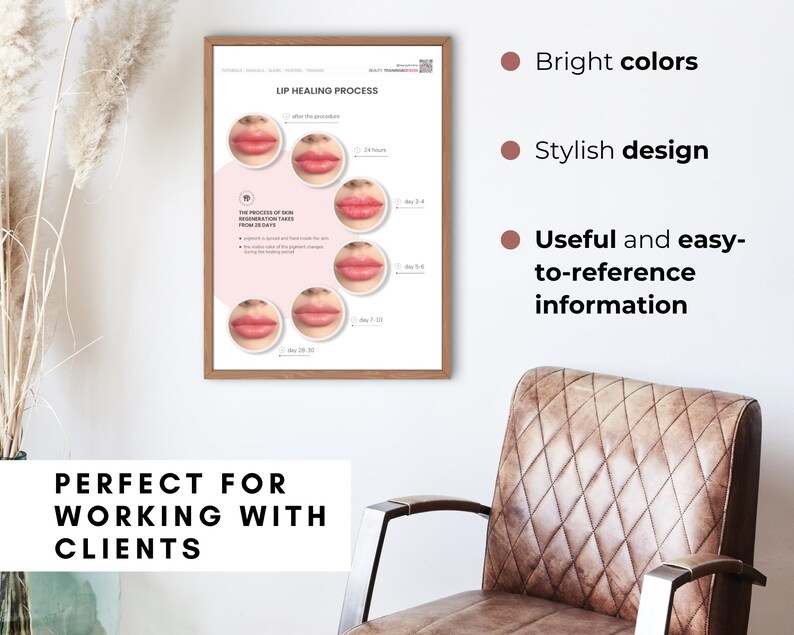 Poster Printable PDF ”lip Healing Process” PMU Decor Skincare Lip Blush ...