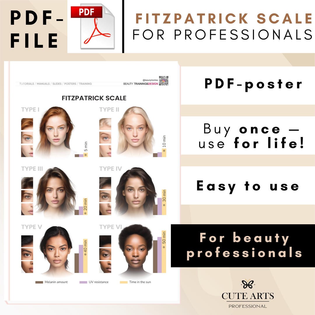 Poster Printable PDF ”fitzpatrick Phototypes” Skin Types Wall Decor ...