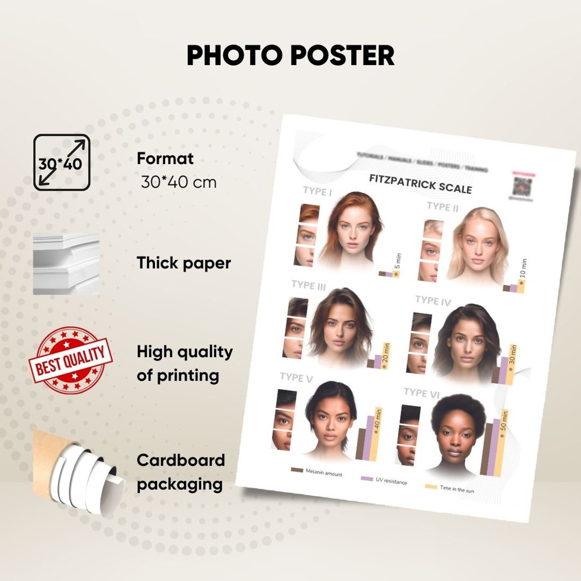 Fitzpatrick Phototypes Poster 12" X 16" (30cm X 40cm) - Etsy