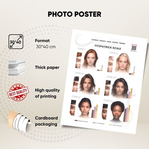 Fitzpatrick Phototypes Poster 12" X 16" (30cm X 40cm) - Etsy