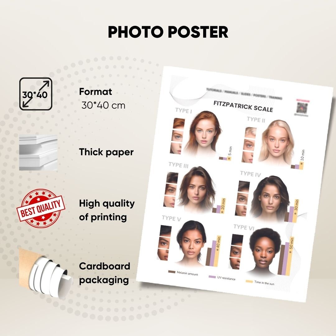 Fitzpatrick Phototypes Poster 12 X 16 30cm X 40cm - Etsy