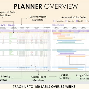Gantt Chart Google Sheets Excel Spreadsheet Project Planner Project ...