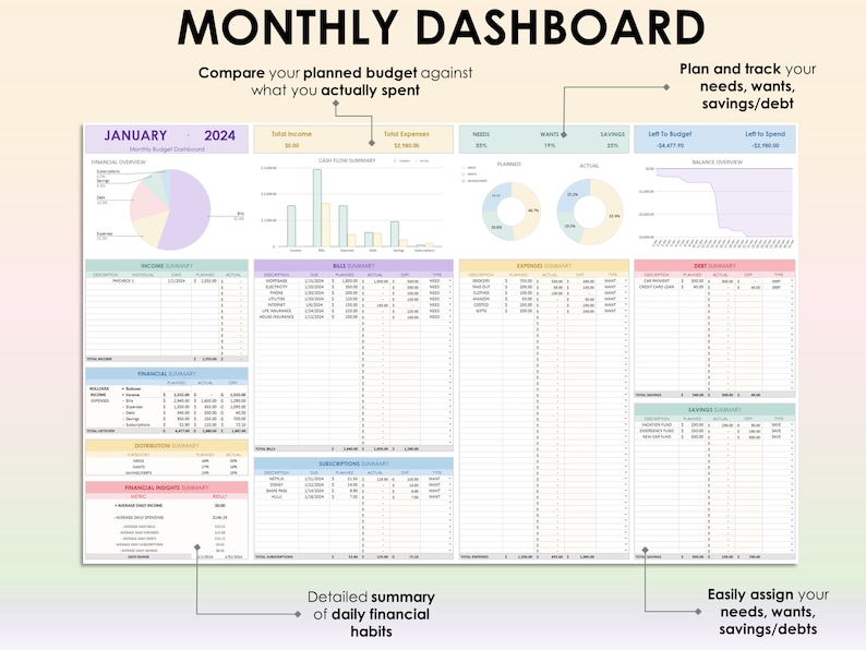Monatliches Budget Google Sheets Excel Monatliche Budget Tabelle ...