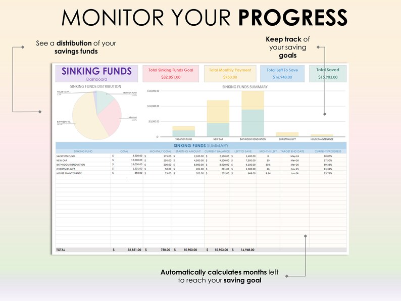 Sinking Funds Tracker Google Sheets Excel Spreadsheet Sinking Funds ...