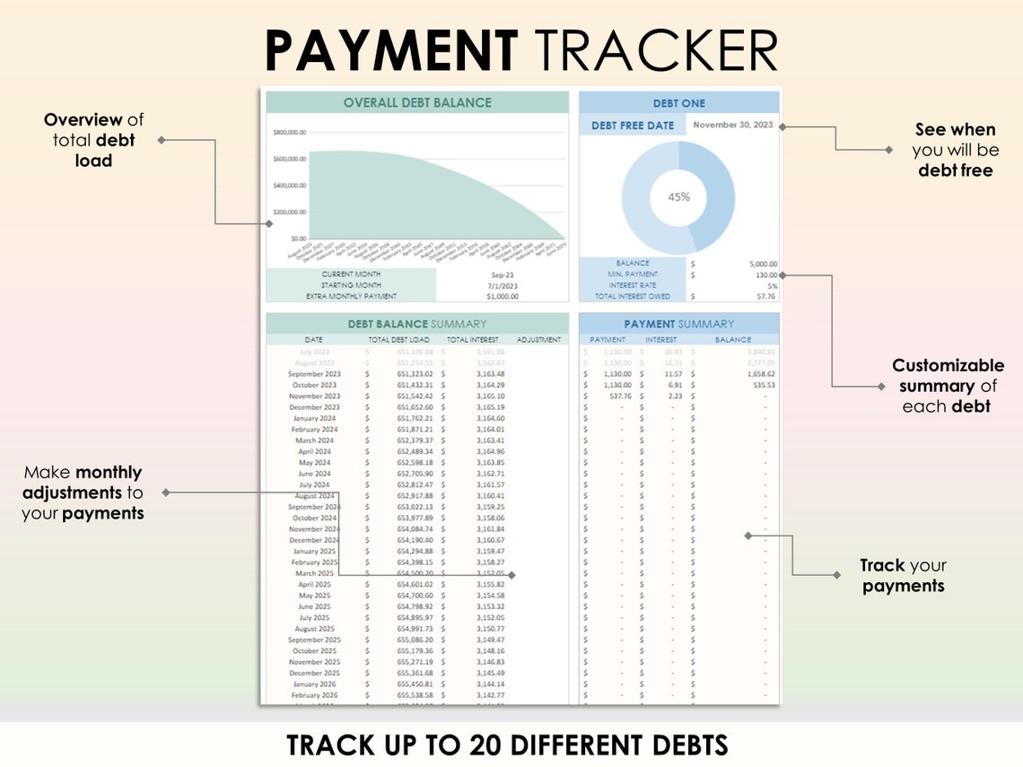 Debt Snowball Spreadsheet Google Sheets Excel Spreadsheet Debt Tracker ...