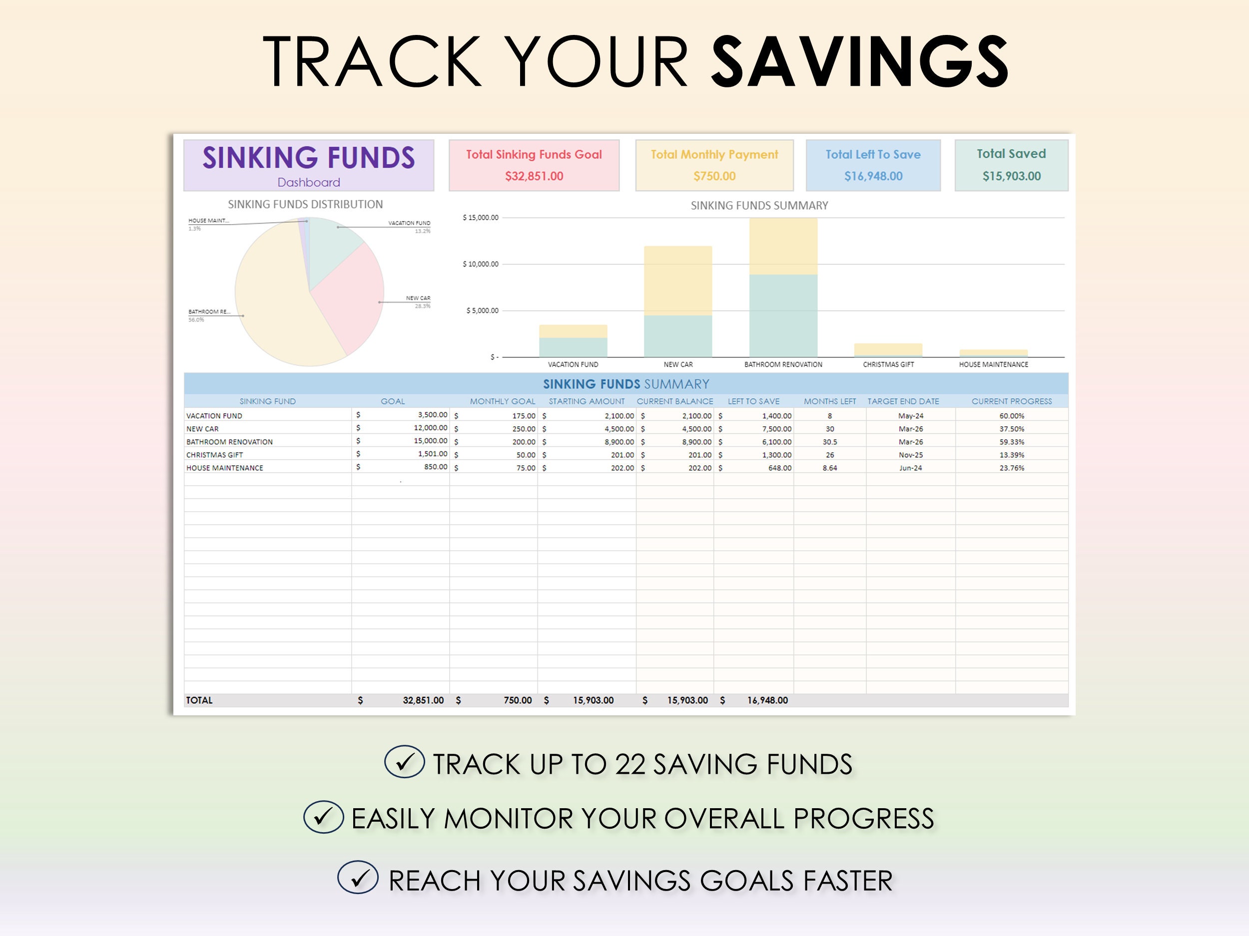 Sinking Funds Tracker Google Sheets Excel Spreadsheet Sinking Funds ...