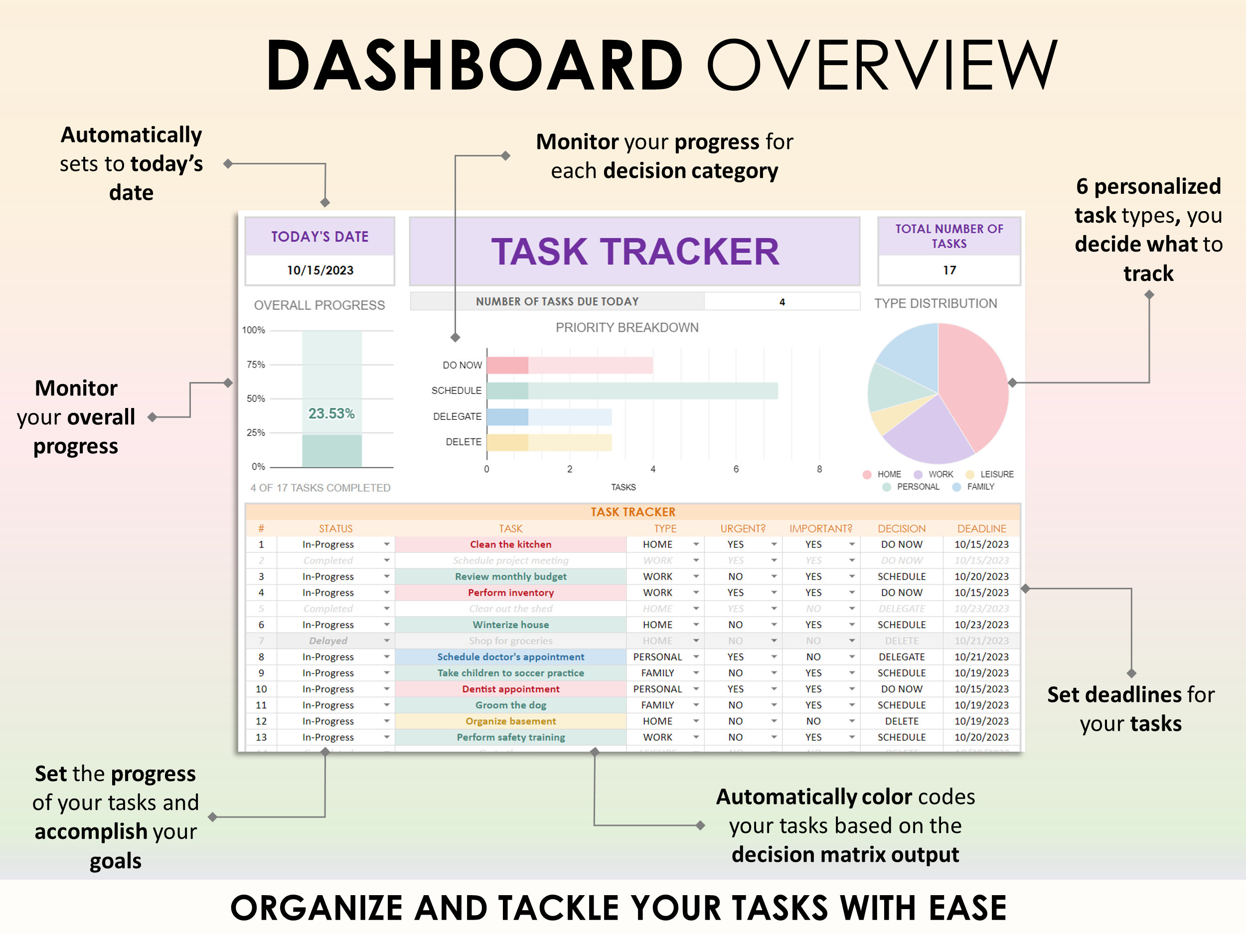 Task Tracker Google Sheets Excel Task Tracker Spreadsheet to Do List ...