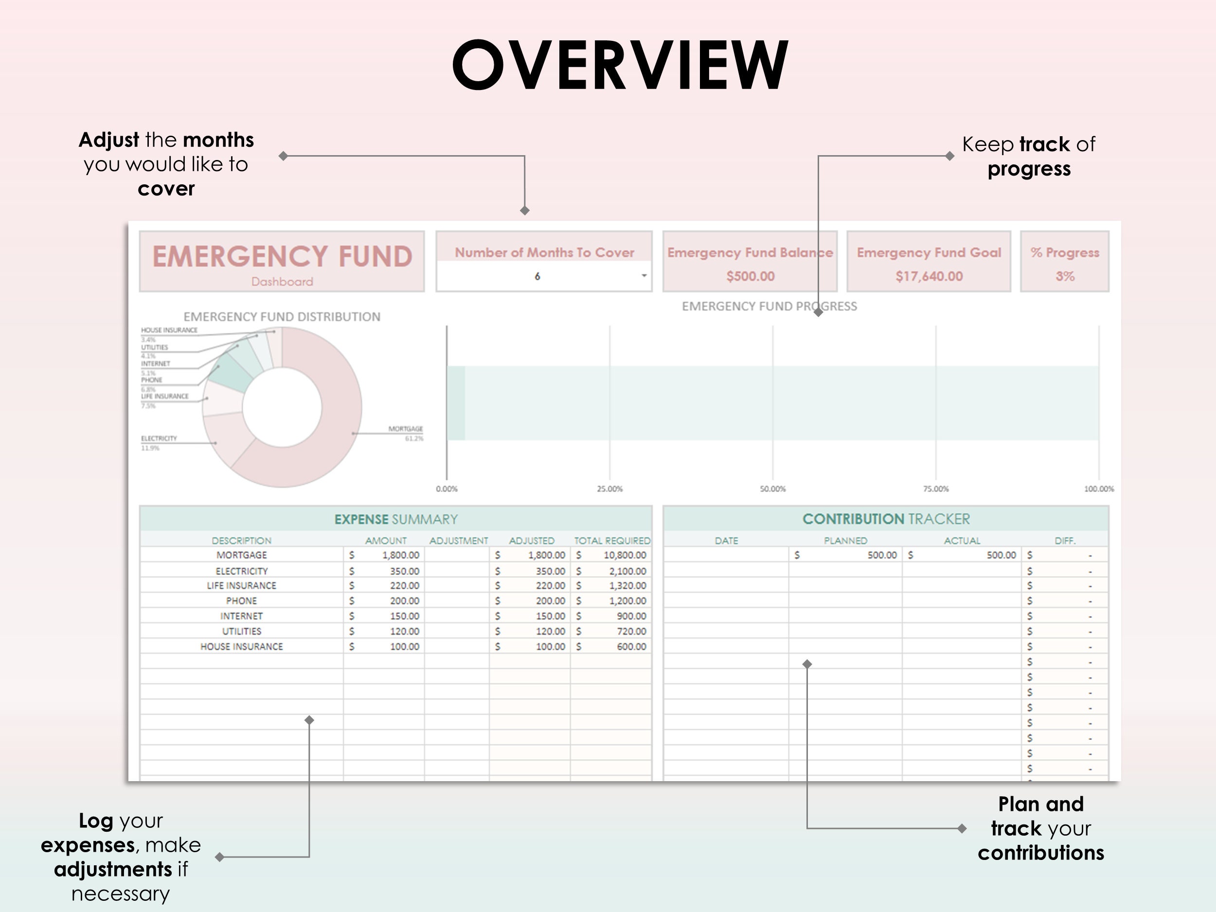 Savings Tracker Emergency Fund Tracker Savings Challenge Savings Goal ...