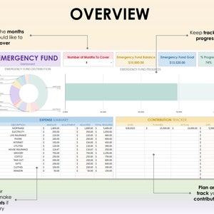 Emergency Fund Spreadsheet Google Sheets Excel Spreadsheet Emergency ...