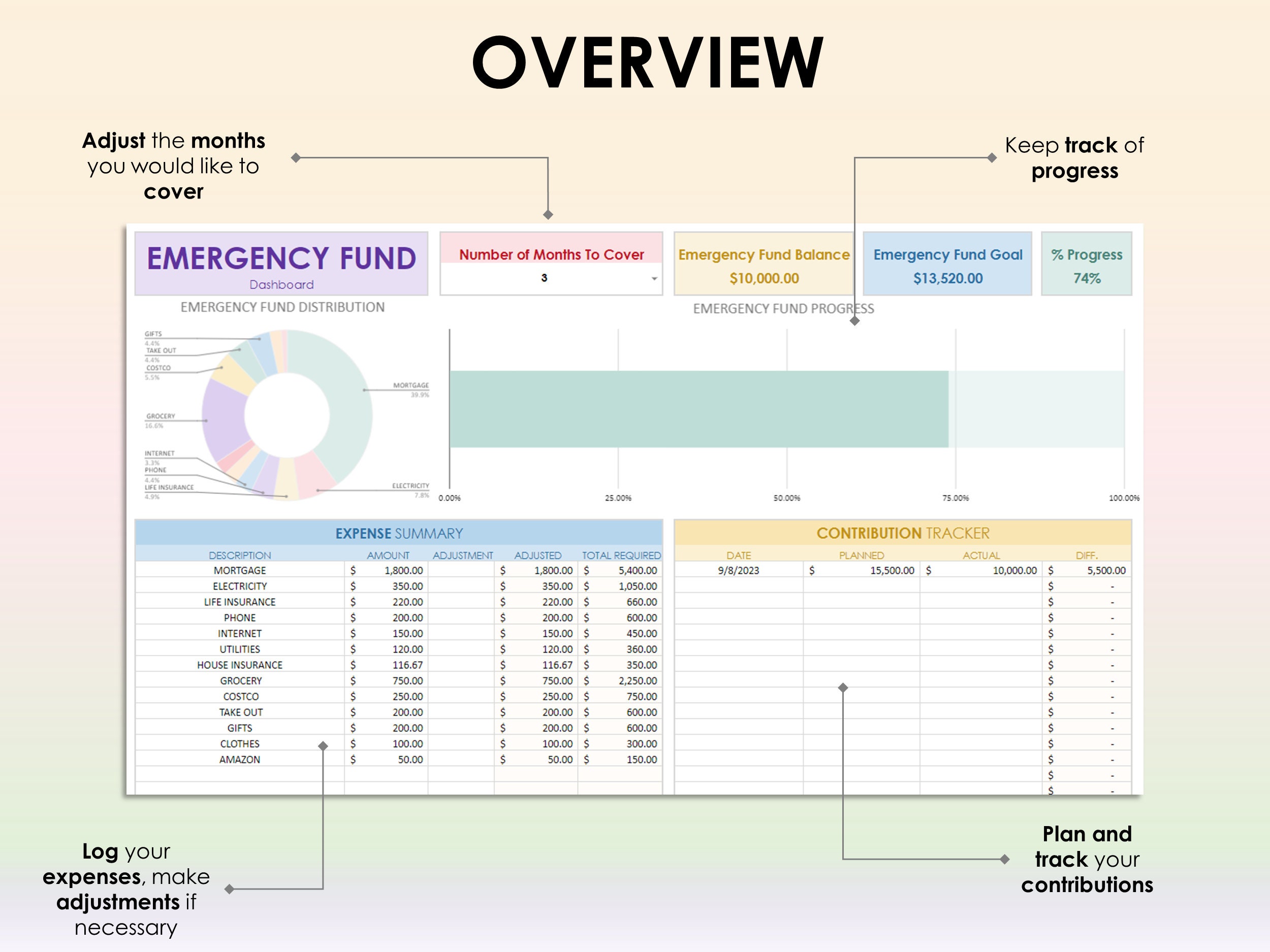 Emergency Fund Spreadsheet Google Sheets Excel Spreadsheet Emergency ...