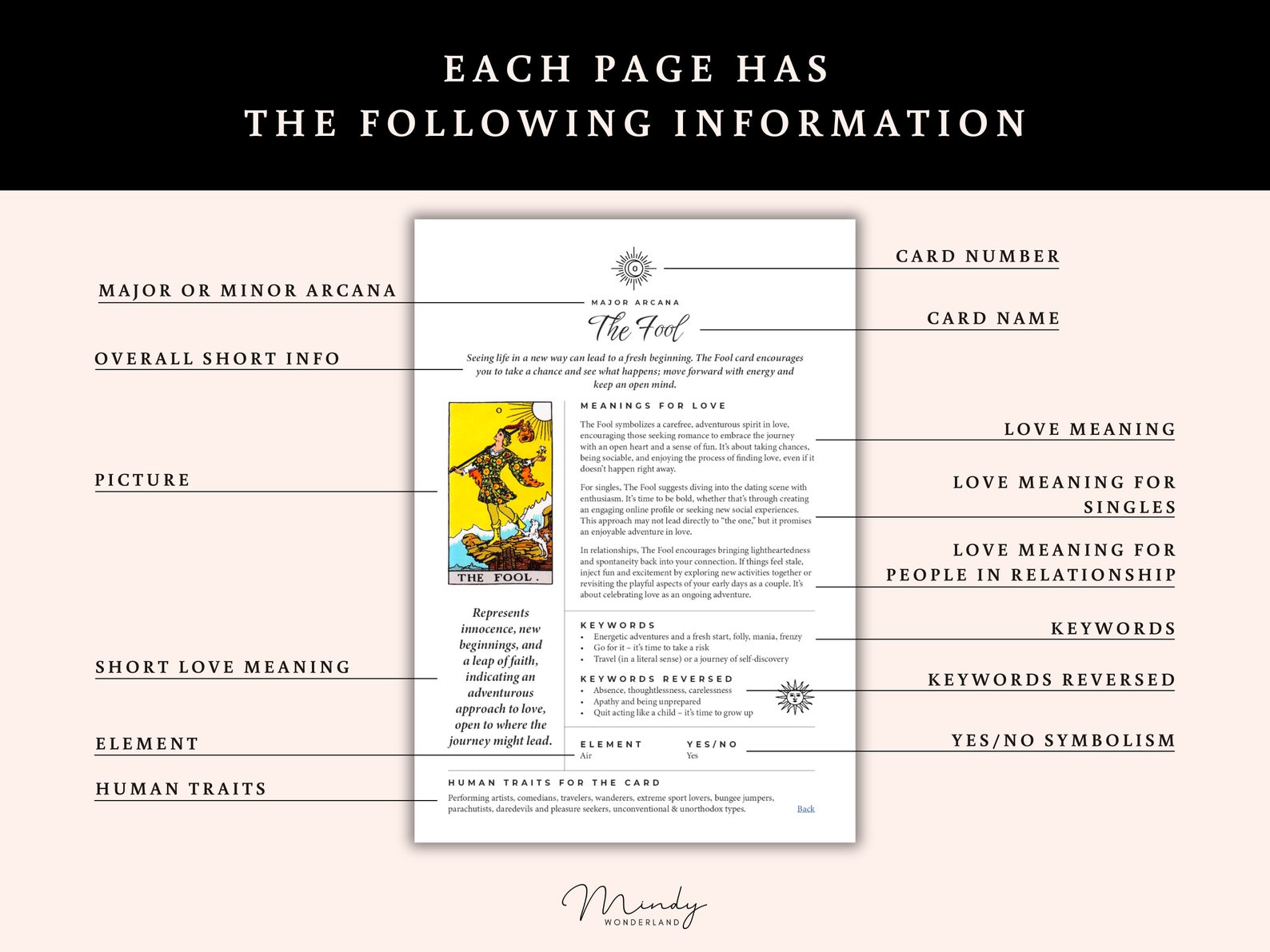 Tarot Guidebook Cheat Sheets for Love Reading, Printable Tarot Love ...