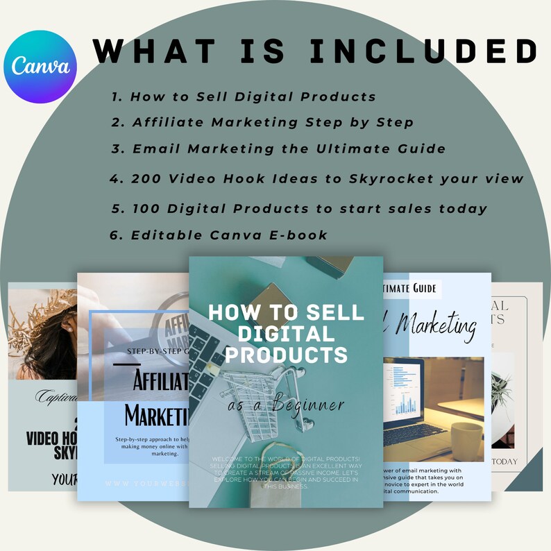 Master Resell Digital Marketing Bundle Ebooks, Affiliate Marketing ...