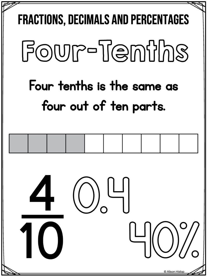 Fractions, Decimals & Percentages Terminology Posters, Classroom Math ...