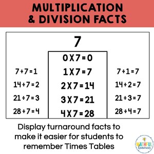 Timestables Posters - Multiplication & Division Inverse Operations Math ...