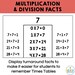 Timestables Posters - Multiplication & Division Inverse Operations Math ...