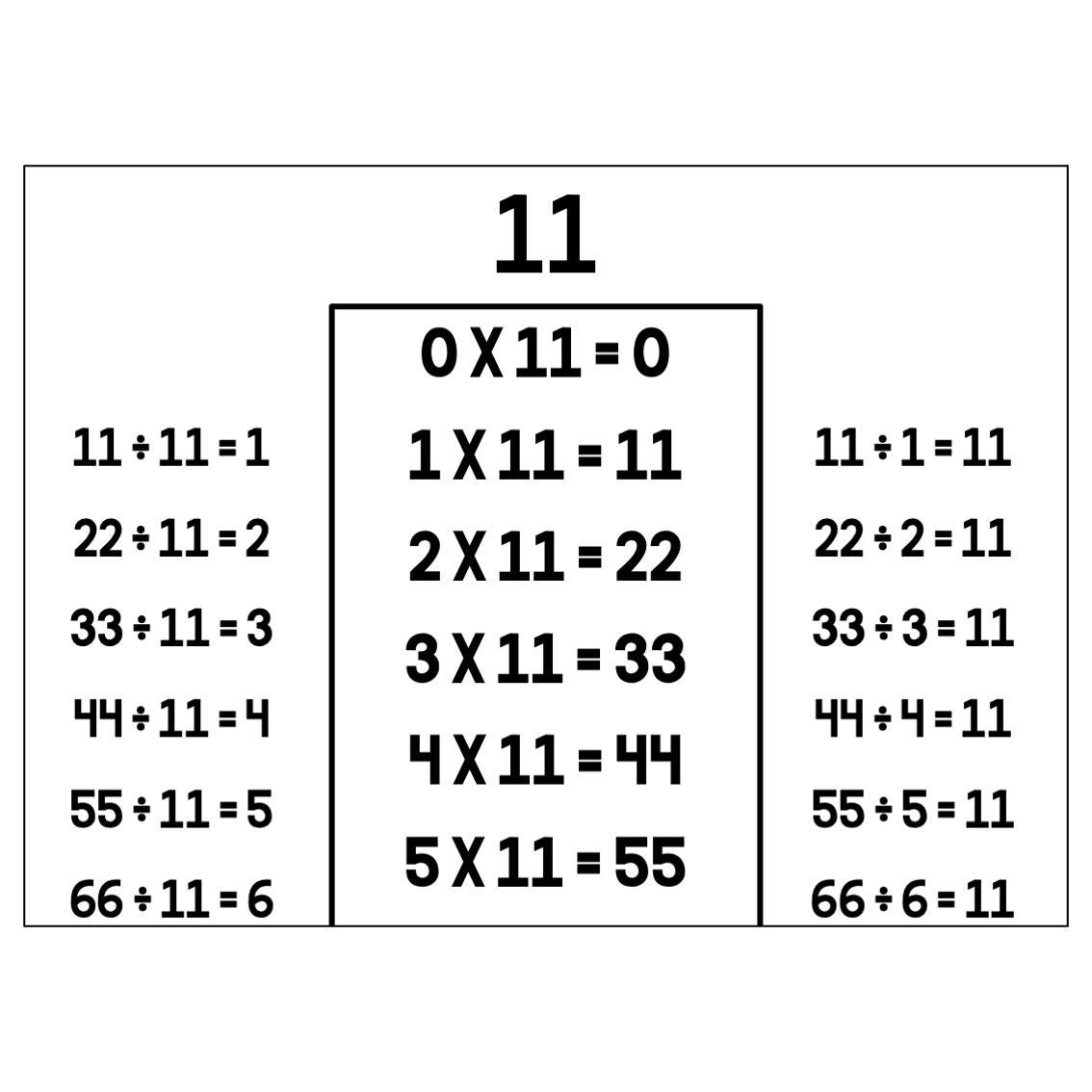 Timestables Posters - Multiplication & Division Inverse Operations Math ...