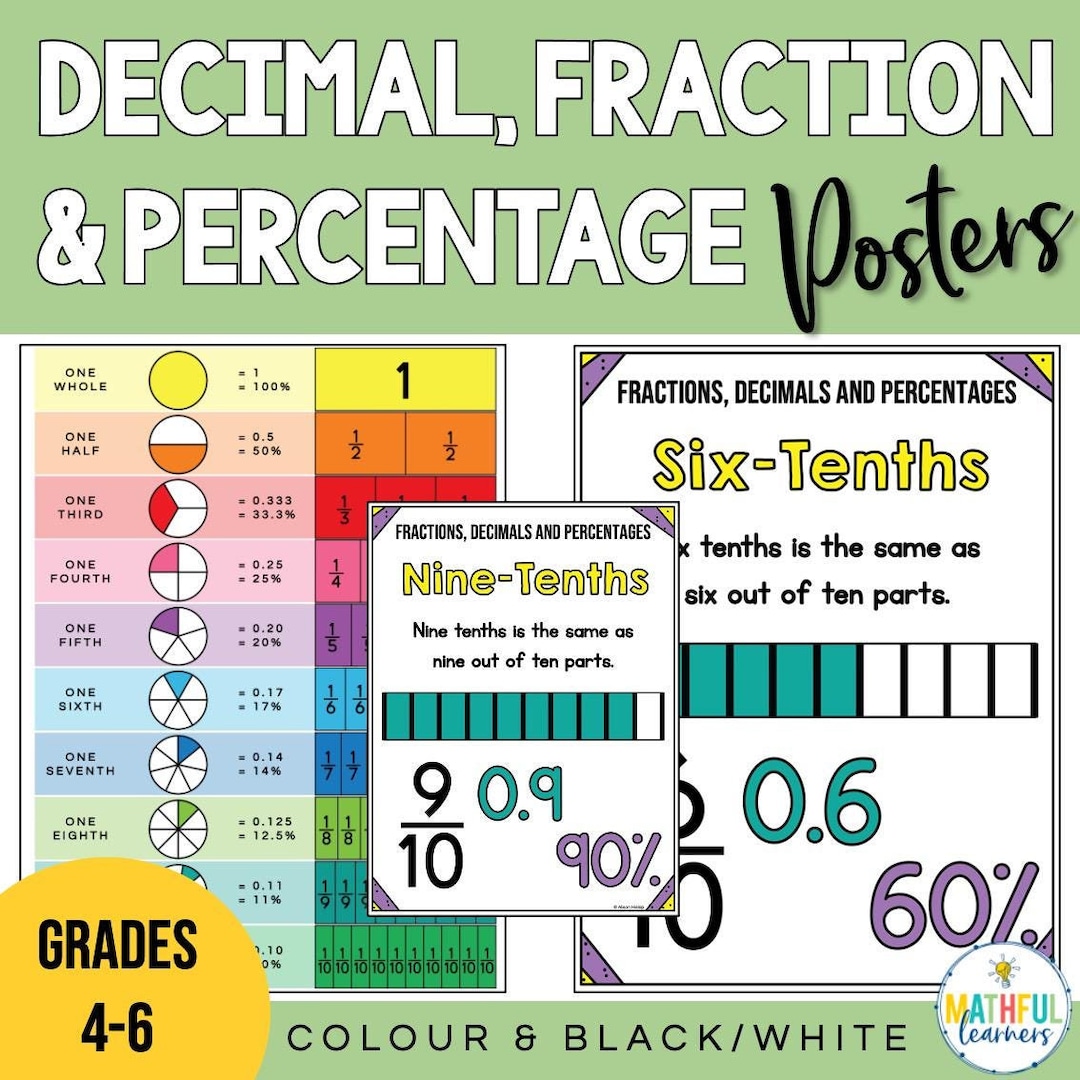 Fractions, Decimals & Percentages Terminology Posters, Classroom Math ...