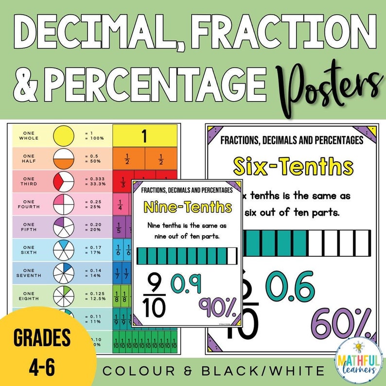 Fractions, Decimals & Percentages Terminology Posters, Classroom Math ...