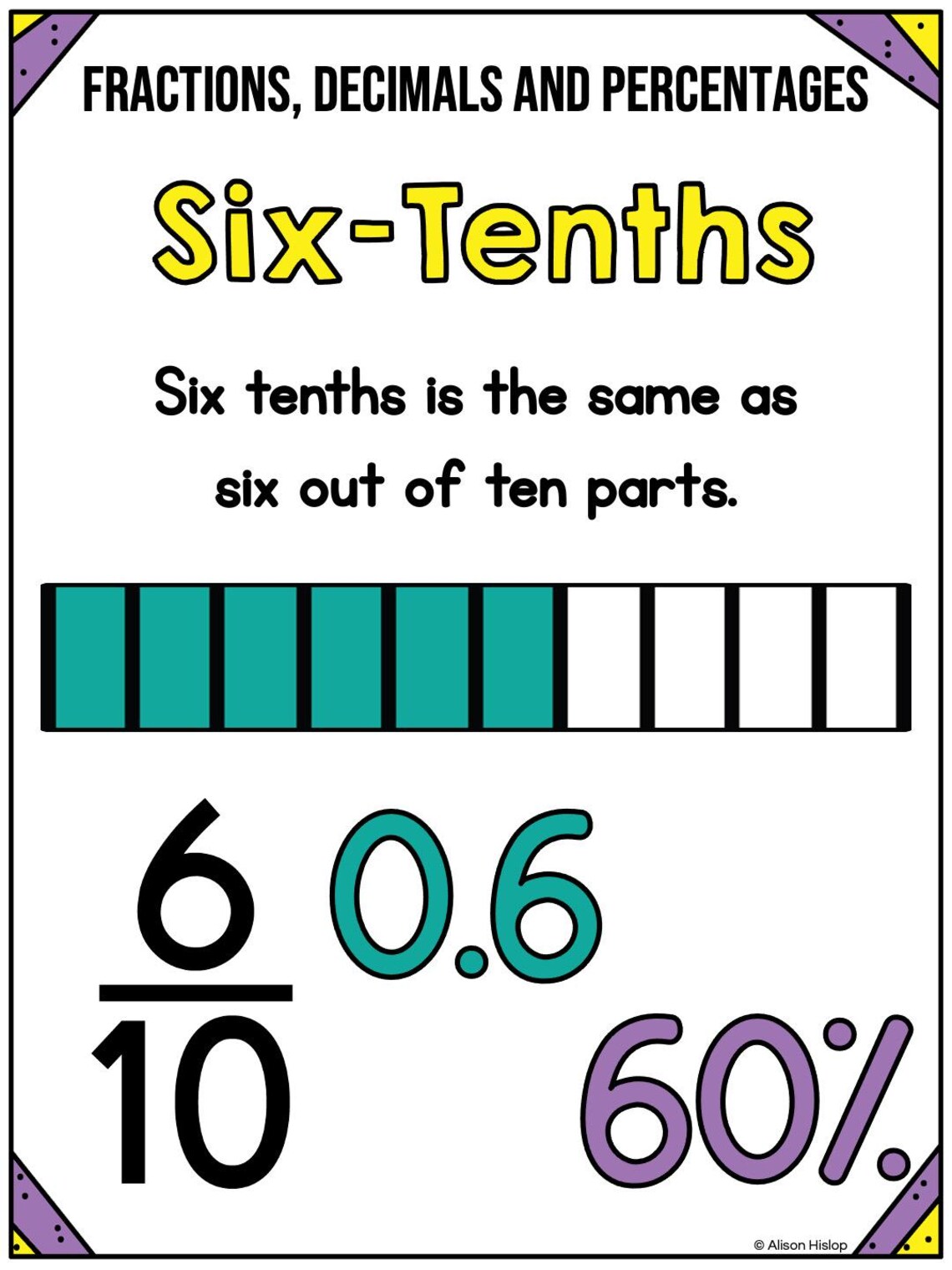 Fractions, Decimals & Percentages Terminology Posters, Classroom Math ...