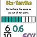 Fractions, Decimals & Percentages Terminology Posters, Classroom Math ...