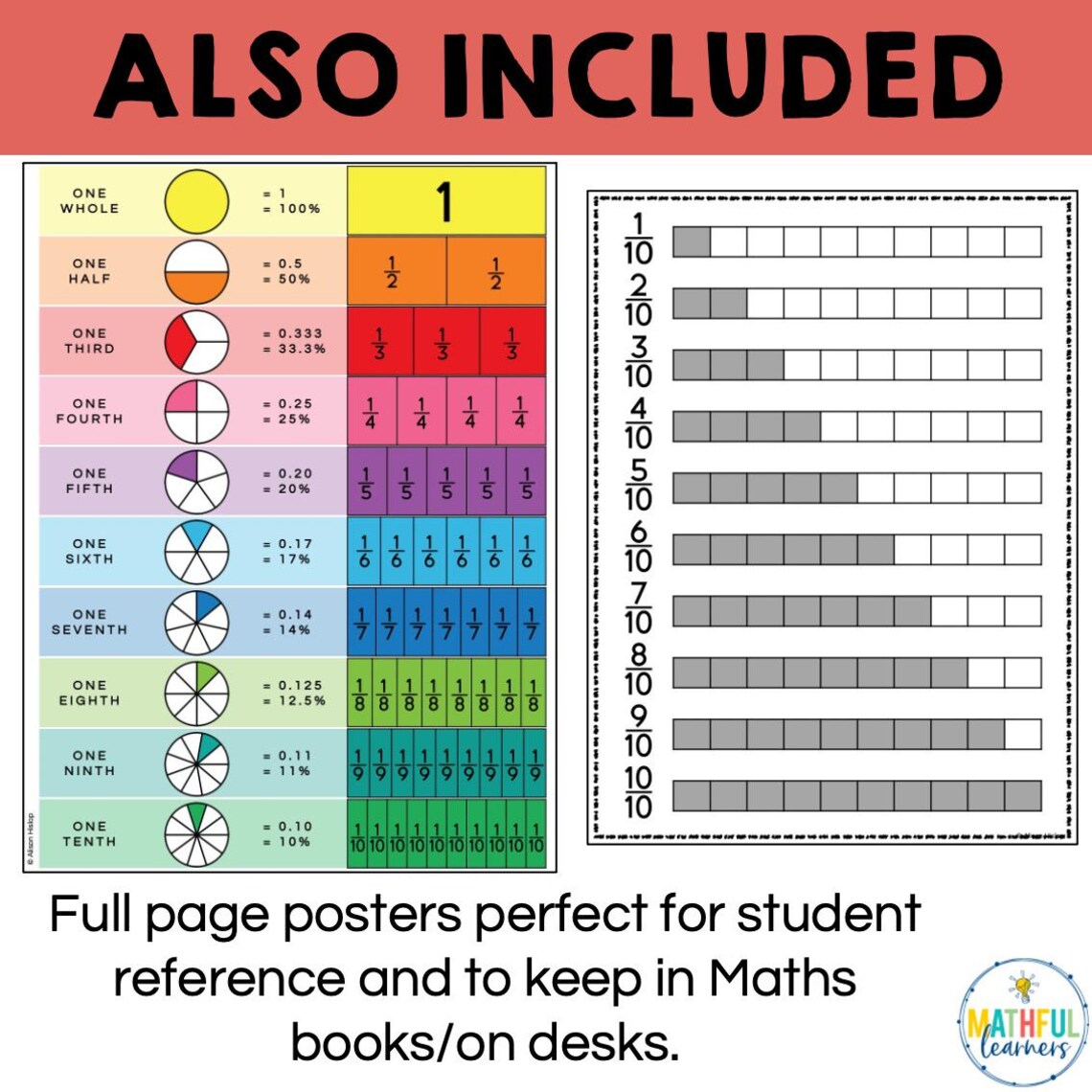 Fractions, Decimals & Percentages Terminology Posters, Classroom Math ...