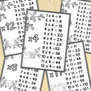 Times Tables Posters for Teaching Multiplication - Classroom Math ...