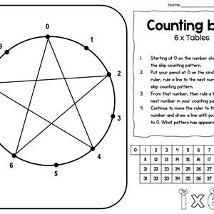 Math Skip Counting Activities - Geometric Multiplication Circles ...