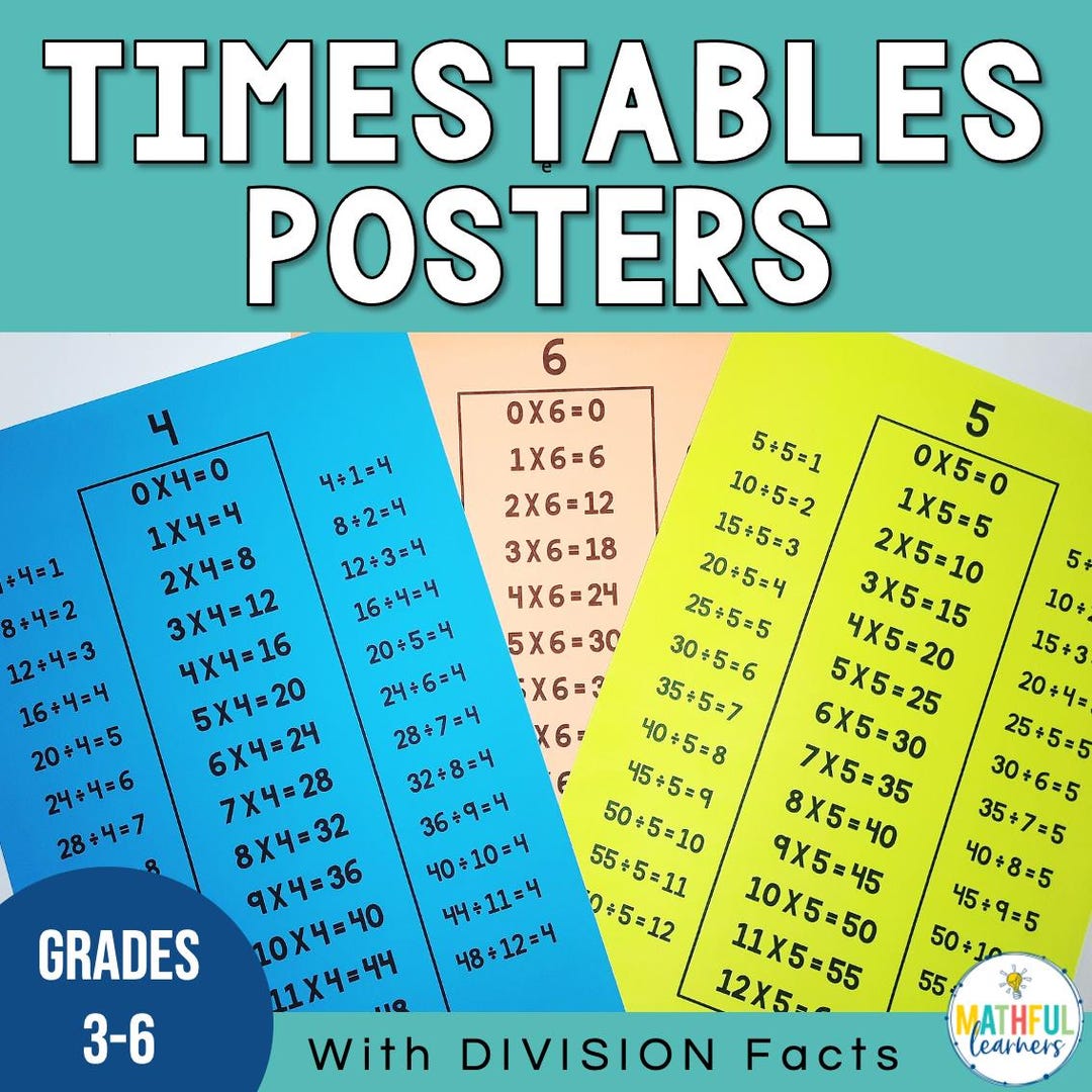 Timestables Posters - Multiplication & Division Inverse Operations Math ...