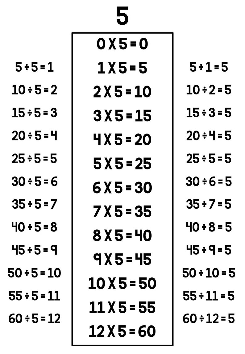 Timestables Posters - Multiplication & Division Inverse Operations Math ...