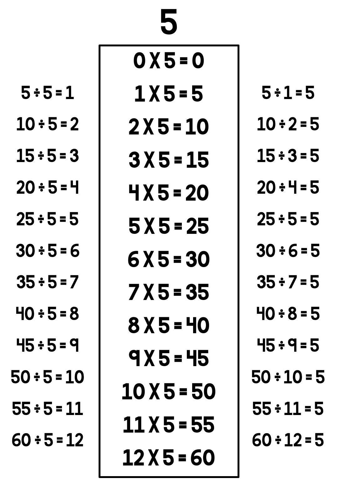 Timestables Posters - Multiplication & Division Inverse Operations Math ...