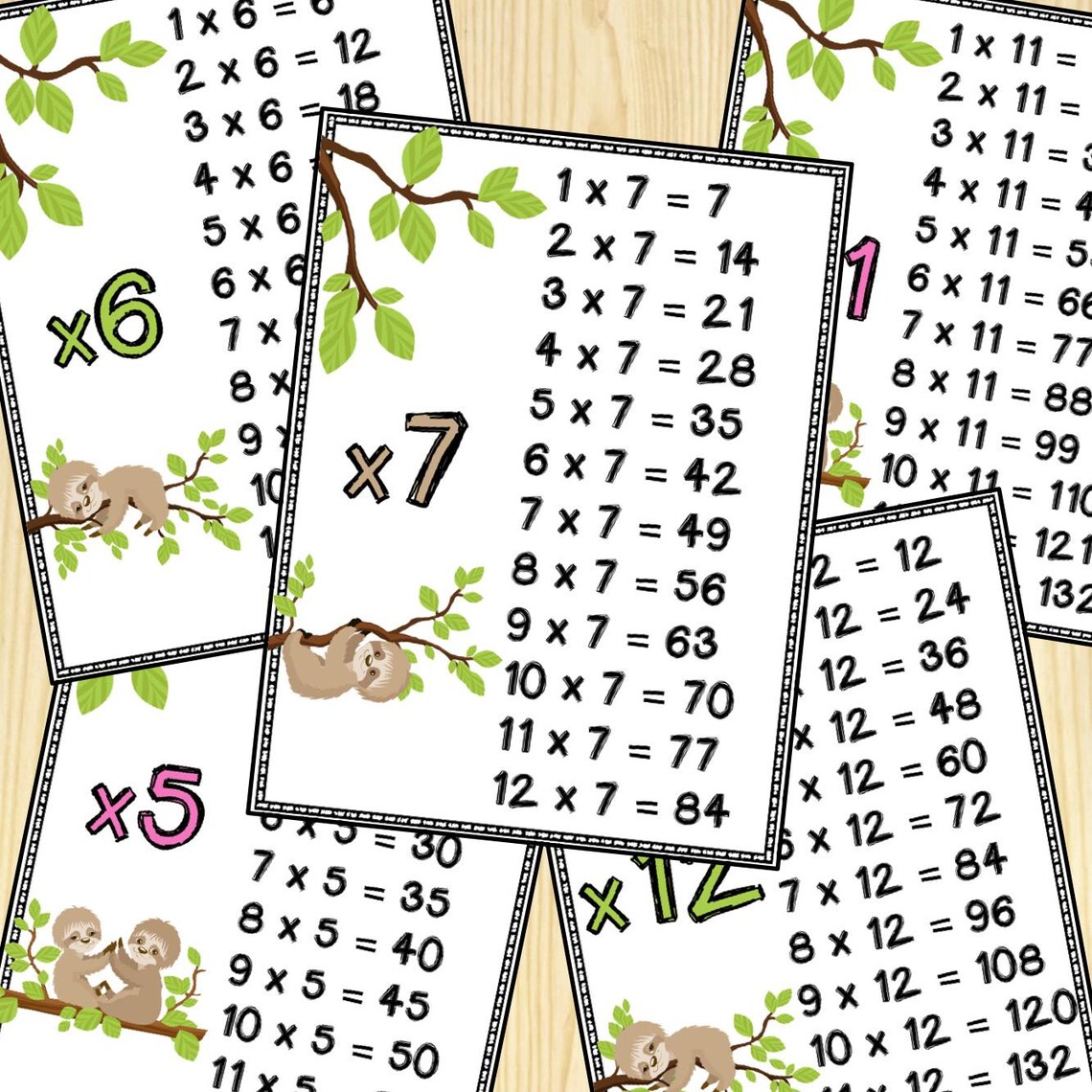 Times Tables Posters for Teaching Multiplication - Classroom Math ...