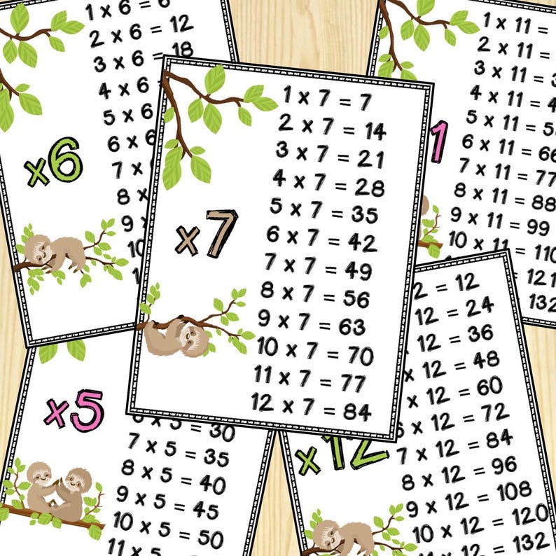 Times Tables Posters for Teaching Multiplication - Classroom Math ...