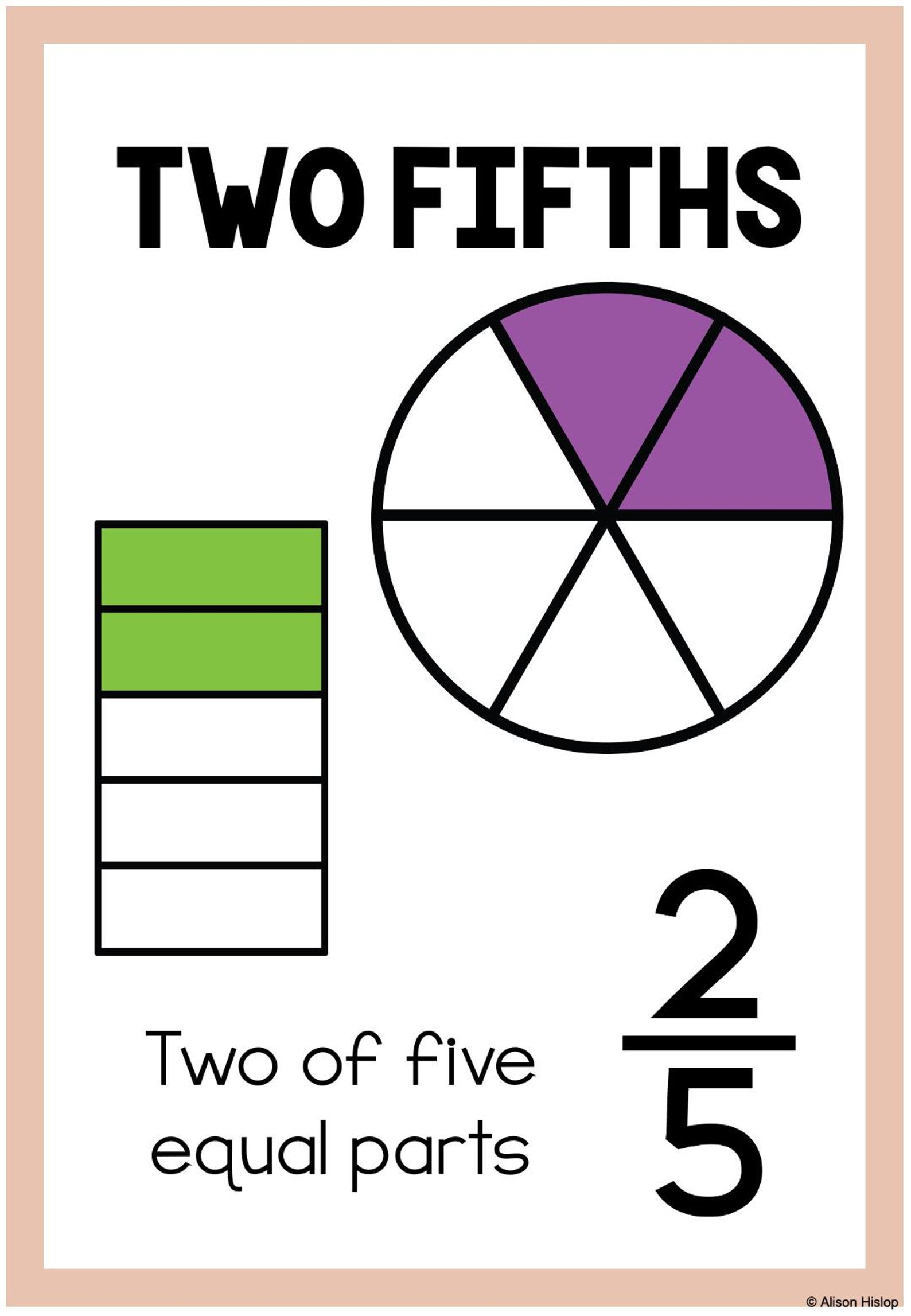 Fractions Terminology Posters Math Vocabulary & Educational Classroom ...