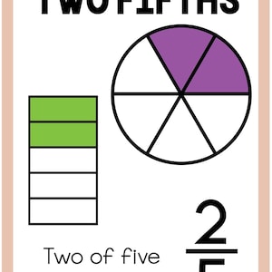 Fractions Terminology Posters Math Vocabulary & Educational Classroom ...
