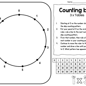Math Skip Counting Activities - Geometric Multiplication Circles ...
