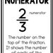 Fractions Terminology Posters Math Vocabulary & Educational Classroom ...