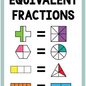 Fractions Terminology Posters Math Vocabulary & Educational Classroom ...
