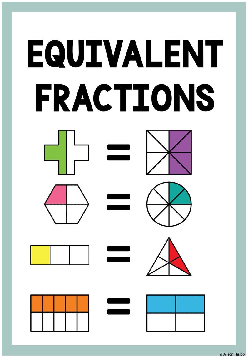 Fractions Terminology Posters Math Vocabulary & Educational Classroom ...