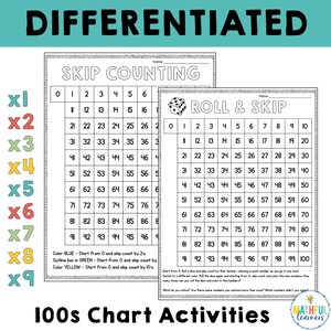 Math Skip Counting Activities - Geometric Multiplication Circles ...