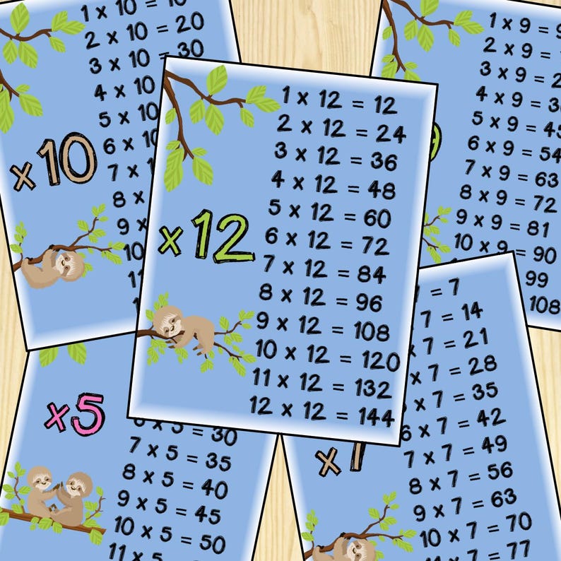 Carteles de tablas de multiplicar para enseñar multiplicación ...