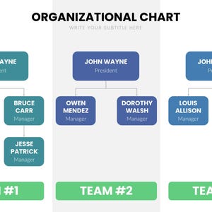 Org Chart Powerpoint Template | Company Hierarchy & Structure PPT - Etsy